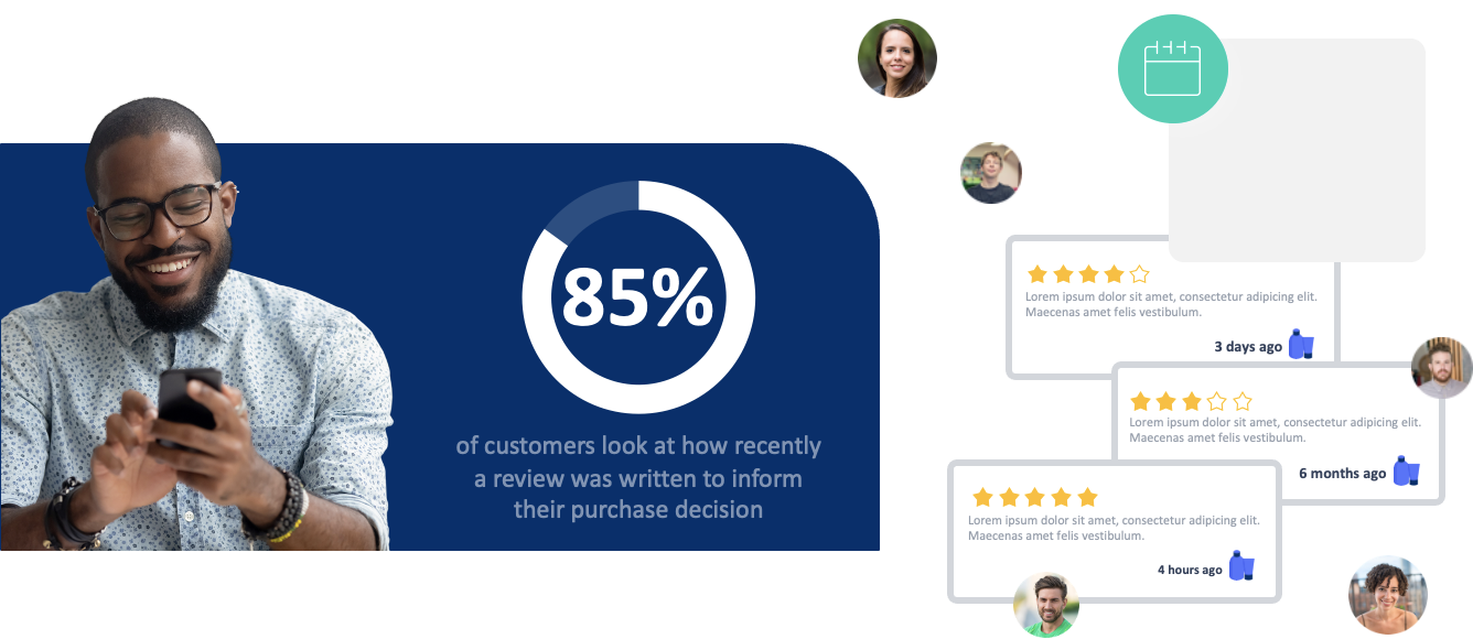 Impact of Review Recency on Shopper Confidence