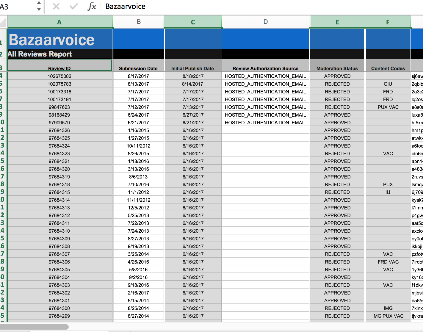 How do I troubleshoot syndication?