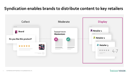 How Syndication Works