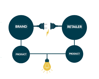 How Syndication Works