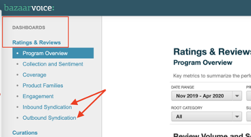 How Syndication Works