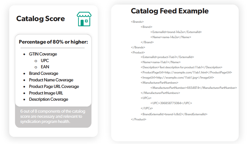 How Syndication Works