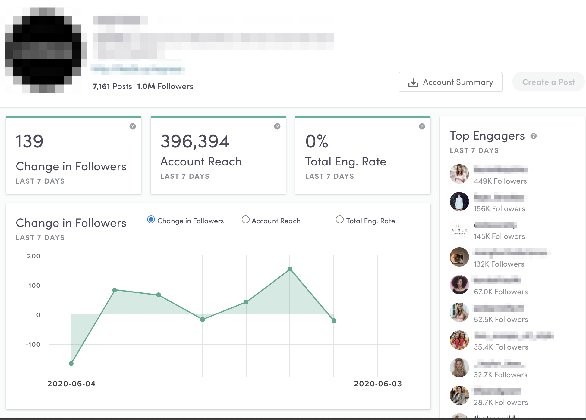 Instagram Summary Page Overview