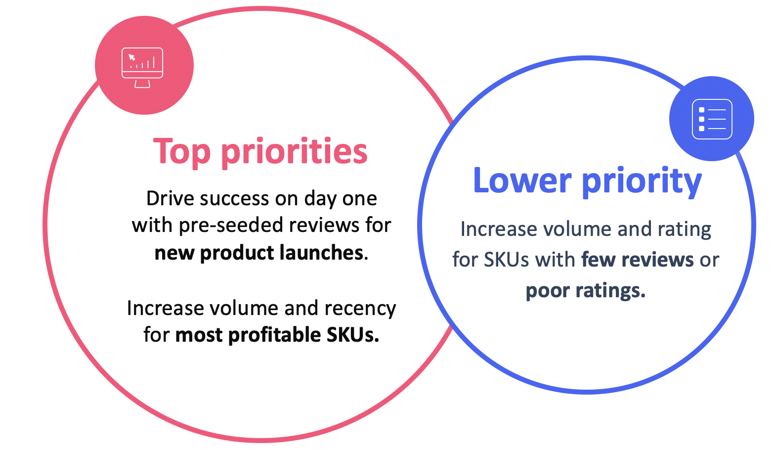 Volume Driving Strategies: One Stop Shop