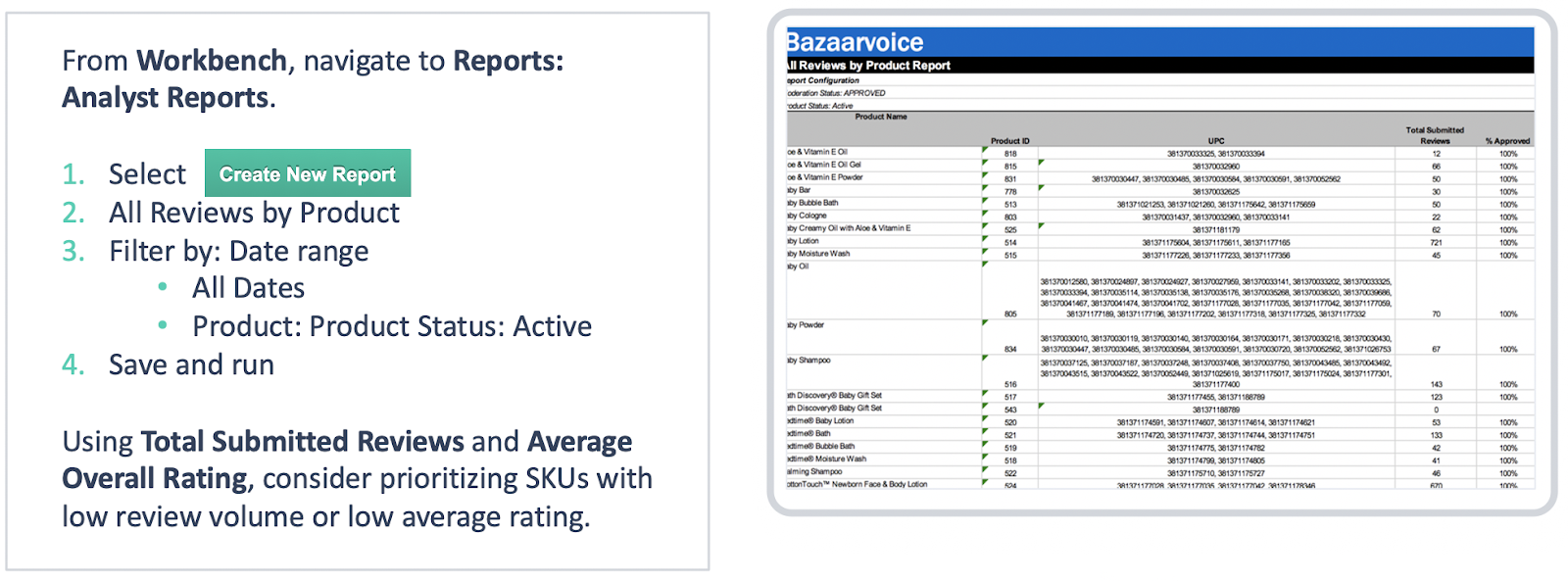 Volume Driving Strategies: One Stop Shop