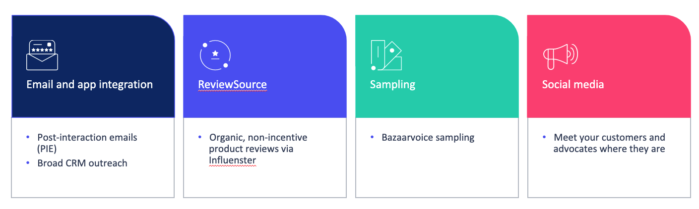 Volume Driving Strategies: One Stop Shop