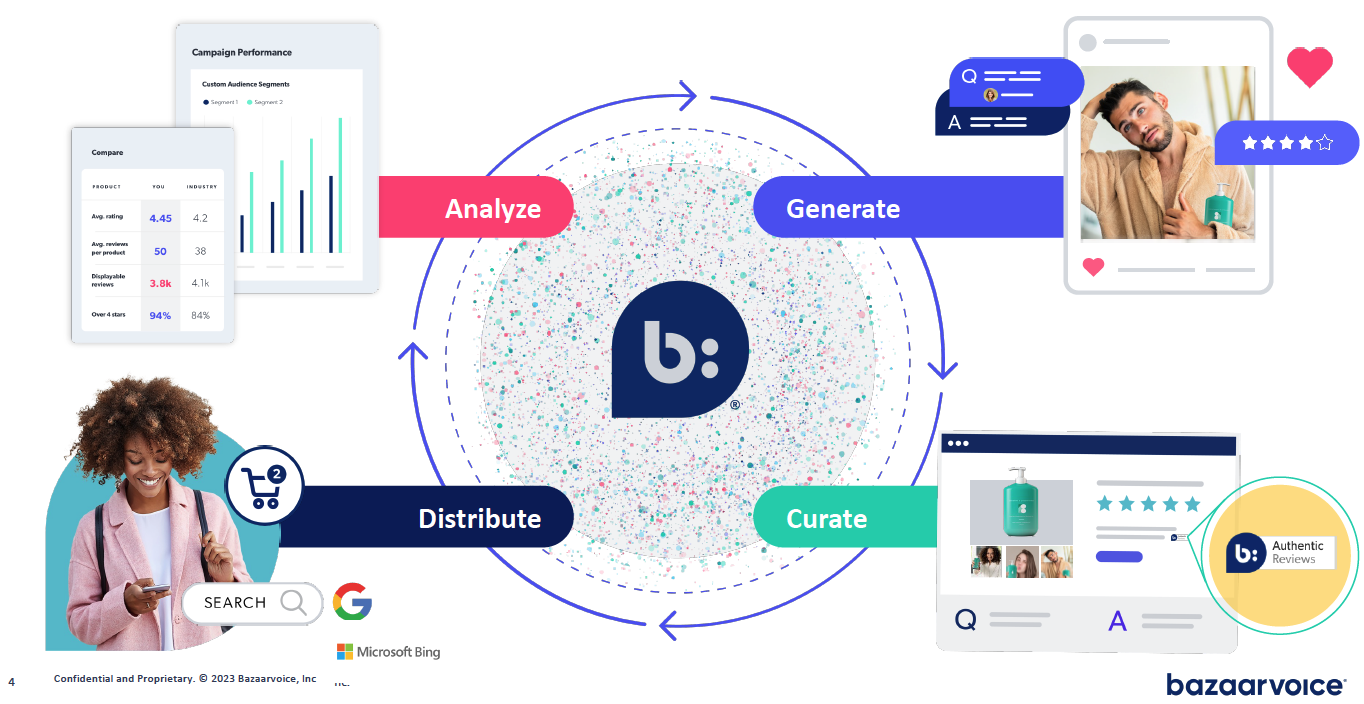 Volume Driving Strategies: One Stop Shop