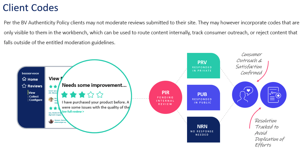 Moderation Logic, Codes, and Guidelines